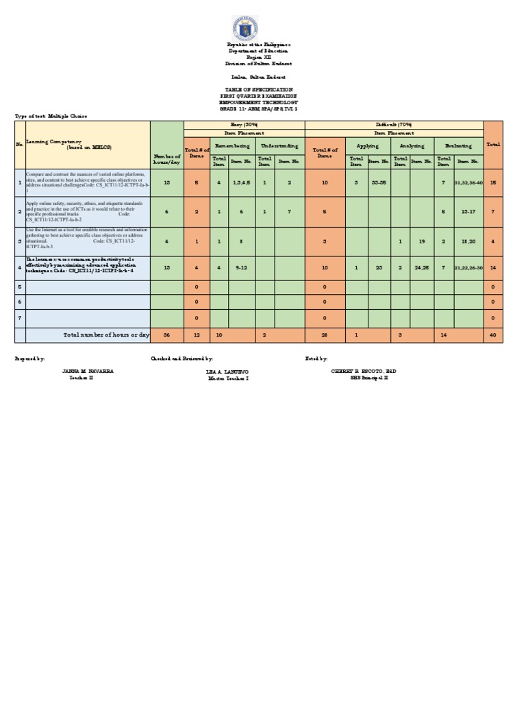 Yurag, Empowerment Tos | PDF | Multiple Choice | Computing