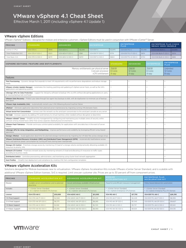 vSphere 4.1 Cheat Sheet | Virtual Machine | V Mware