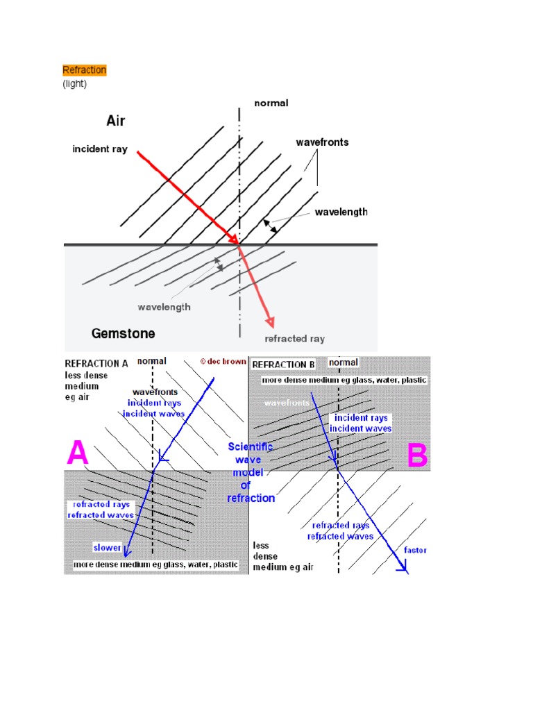 Physics Diagrams | PDF