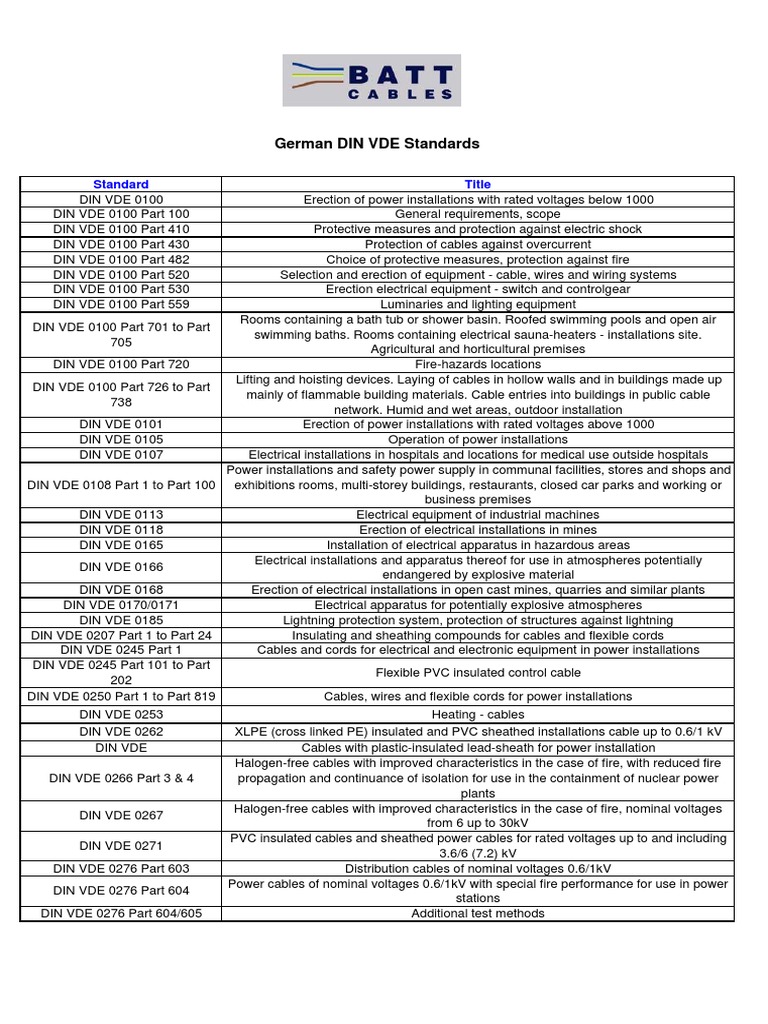 German Din Vde Standards Compress | PDF | Electrical Wiring | Insulator ...
