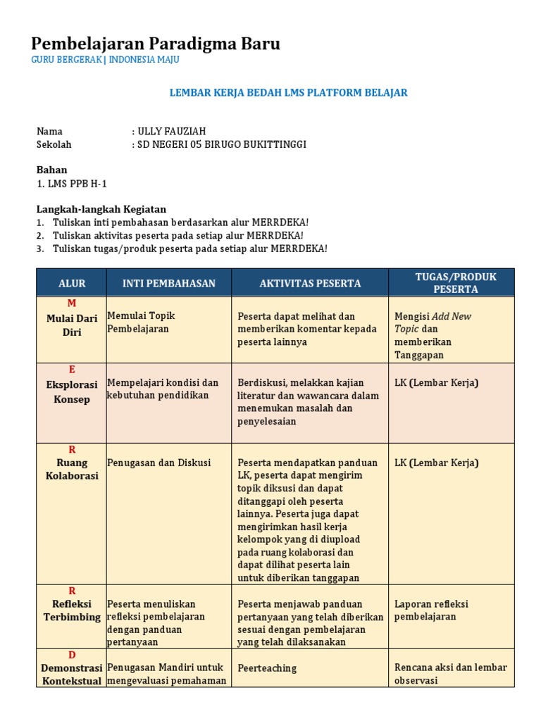 Lembar Kerja Guru Bergerak | PDF | Karier & Perkembangan