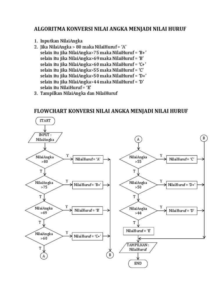 Konversi Nilai Angka Menjadi Nilai Huruf | PDF