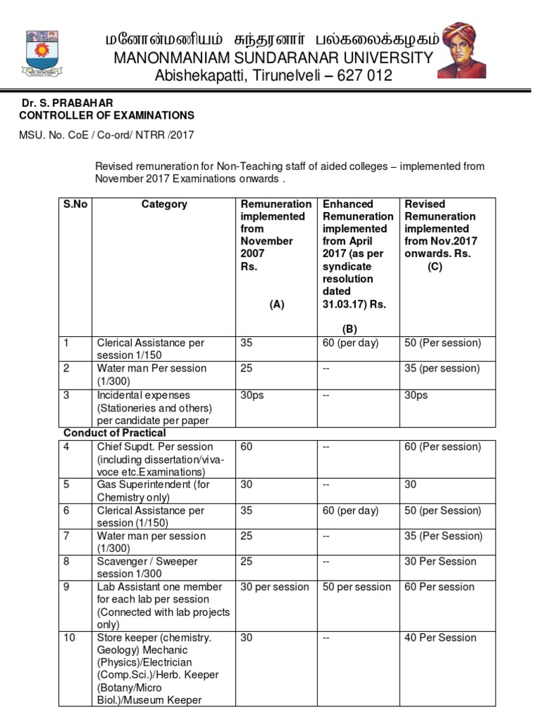 KNDHD Kzpak Re Judhh Gy Fiyf Fofk : Manonmaniam Sundaranar University ...
