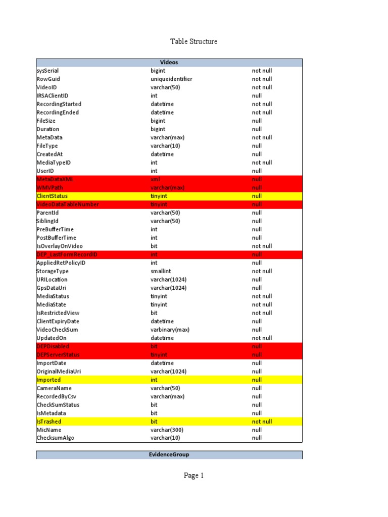 Tables Columns | PDF | Information Technology Management | Computer ...