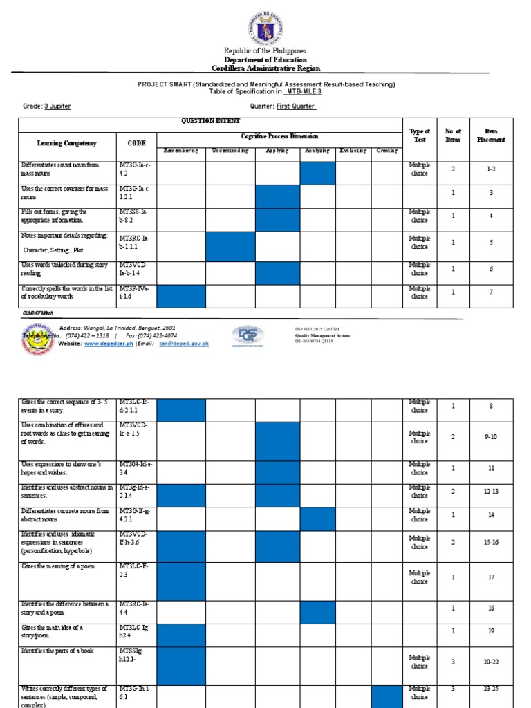 Tos-1st Quarter Mtb-Mle Grade 3 | PDF | Word | Cognitive Science