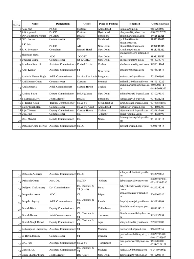 Main List of Experts On GST | PDF