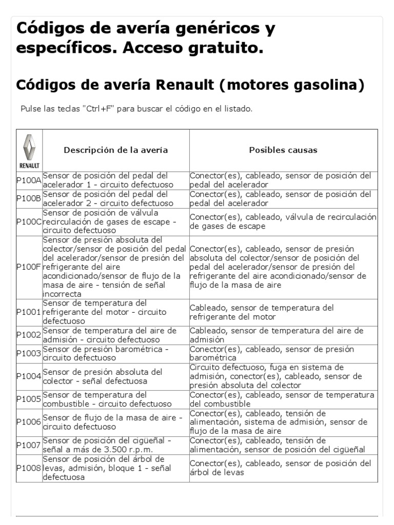 DTC_ Códigos de avería Renault (motores gasolina) | PDF | Acelerador ...
