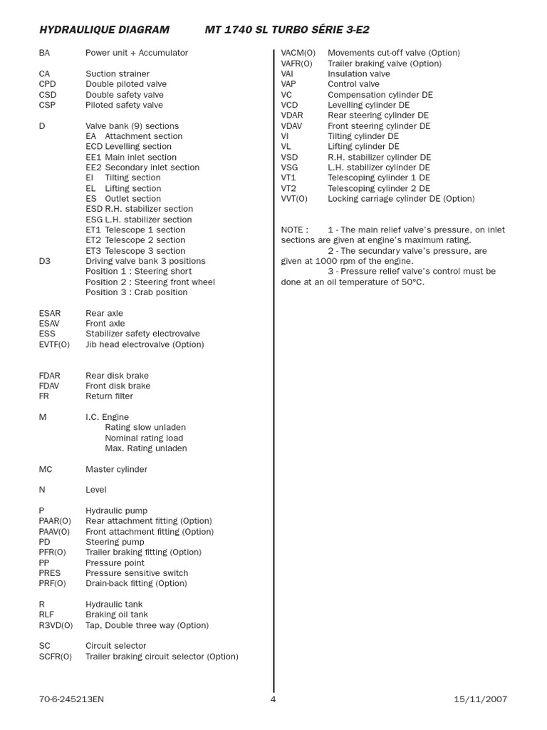 HYDRAULIC DIAGRAM FOR MT 1740 SL TURBO SERIES 3-E2 | PDF | Valve ...