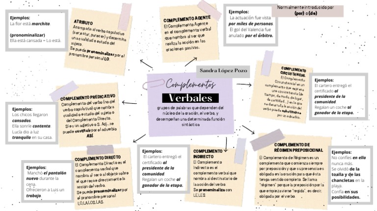 Complementos Verbales | PDF | Verbo | Asunto (gramática)