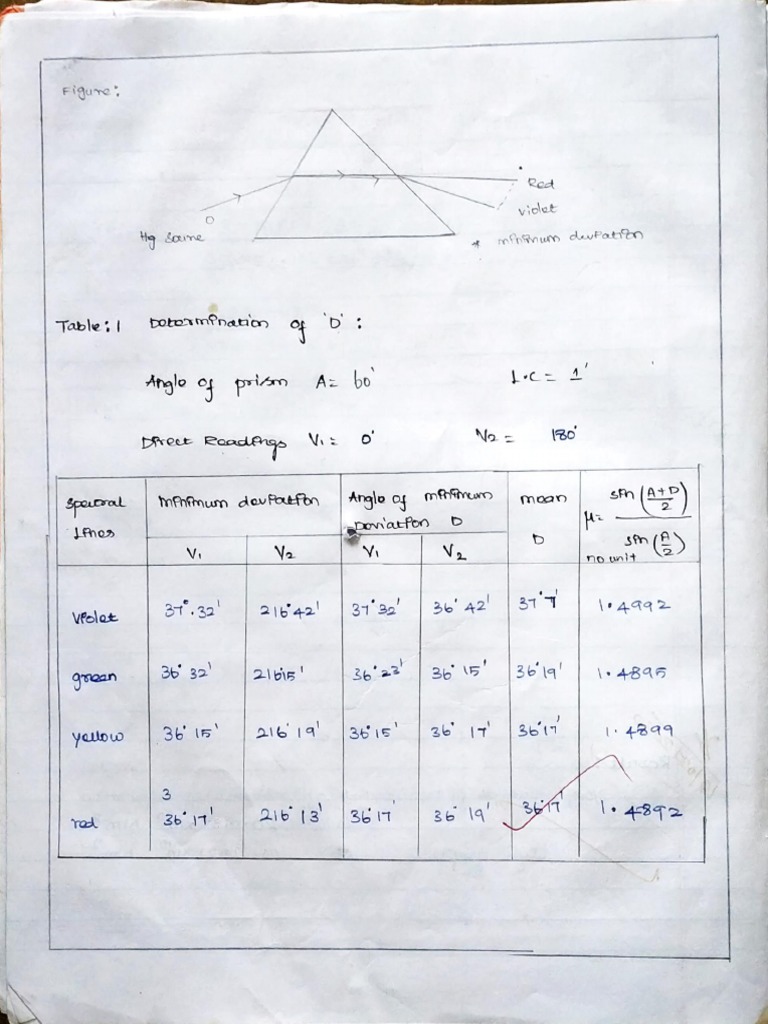 Cauchy's Constant | PDF