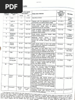 WMO Sea State Code | PDF
