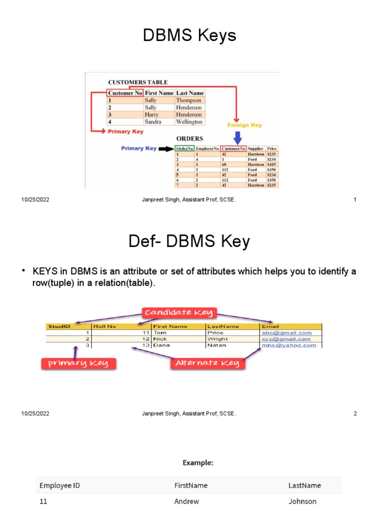 DBMS Keys | PDF | Table (Database) | Databases DBMS Keys | PDF | Table (Database) | Databases