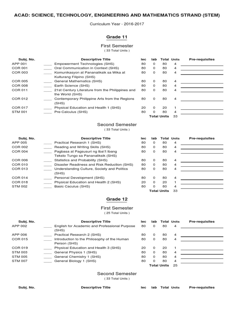 Stem | Download Free PDF | Science, Technology, Engineering, And ...