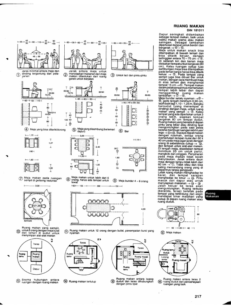 R Makan | PDF