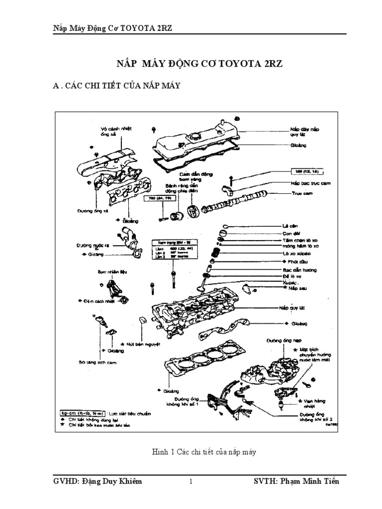 SỬA CHỮA NẮP MÁY ĐỘNG CƠ TOYOTA 2RZ | PDF