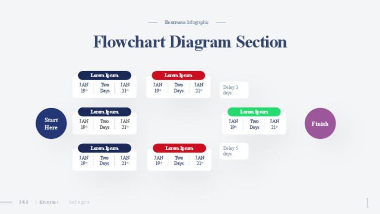 Flowchart Agenda Diagram Infographic - 2022 | PDF