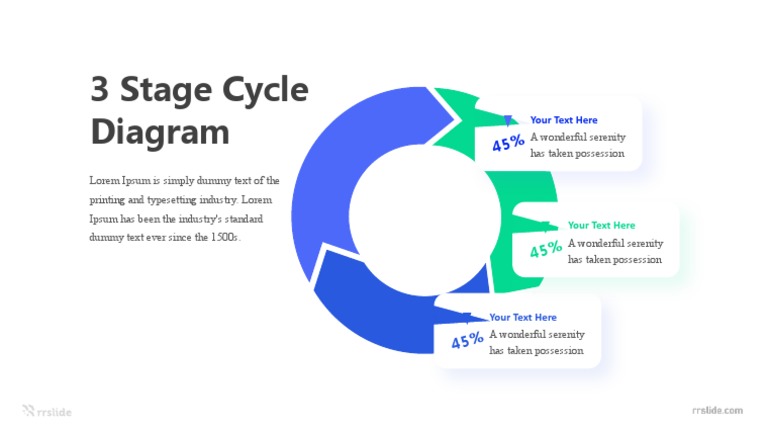3 Stage Cycle Diagram | PDF