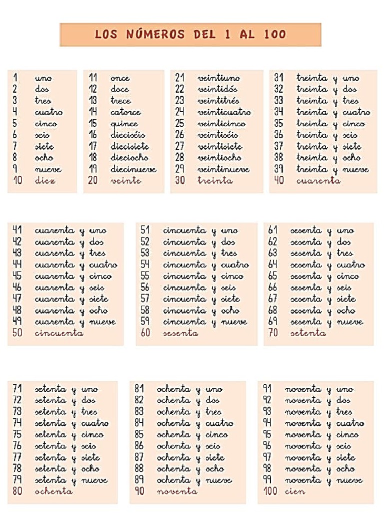 Los Numeros 1-100 | PDF