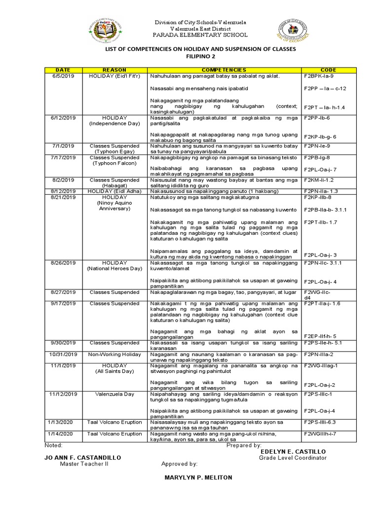 Unaccomplished in Filipino GR 2 | PDF