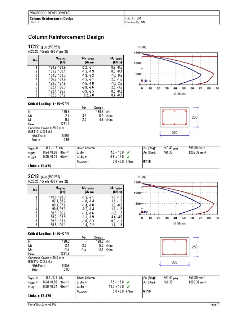 250X350 COLumn Output | PDF
