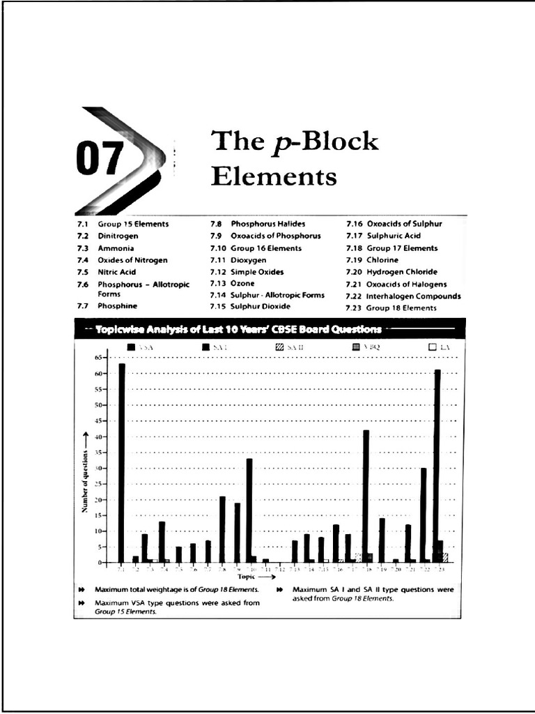 P-Block Elements | PDF