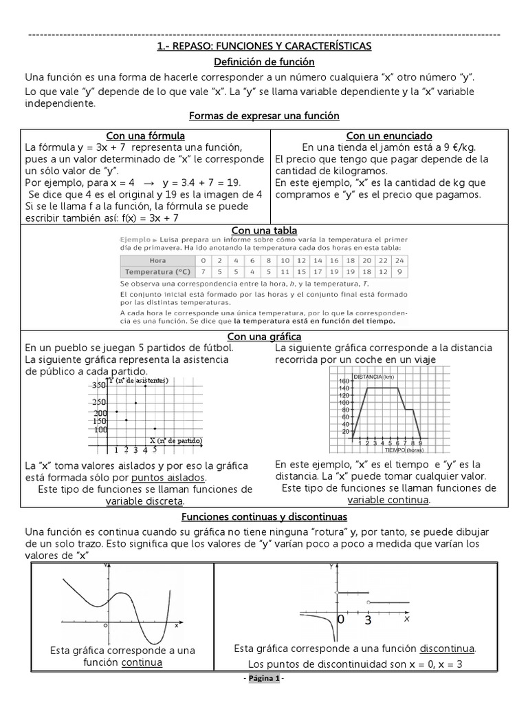 Funciones Elementales 19 20 | PDF | Pendiente | Logaritmo