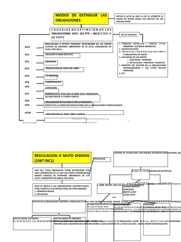 Obligaciones 3 Esquemas | PDF | Pagos | Subrogación