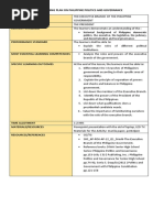 Lesson Plan in Executive Branch Ver. 3 | PDF | Presidents Of The United ...