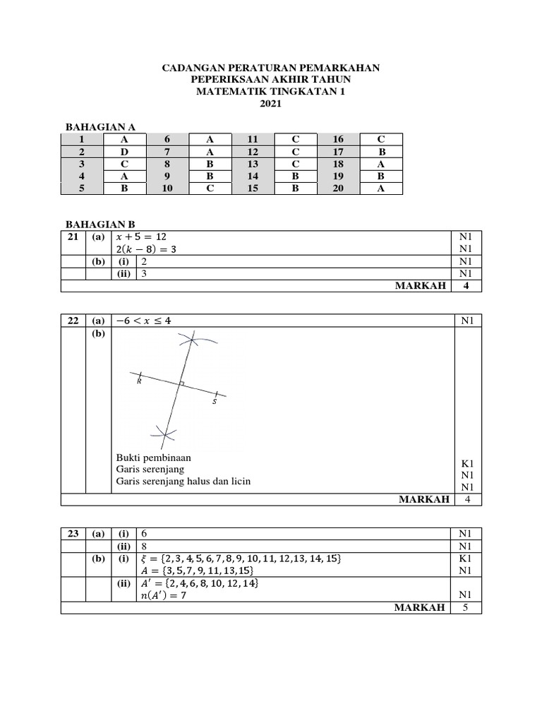Skema PAT Matematik Ting 1 (2021) | PDF