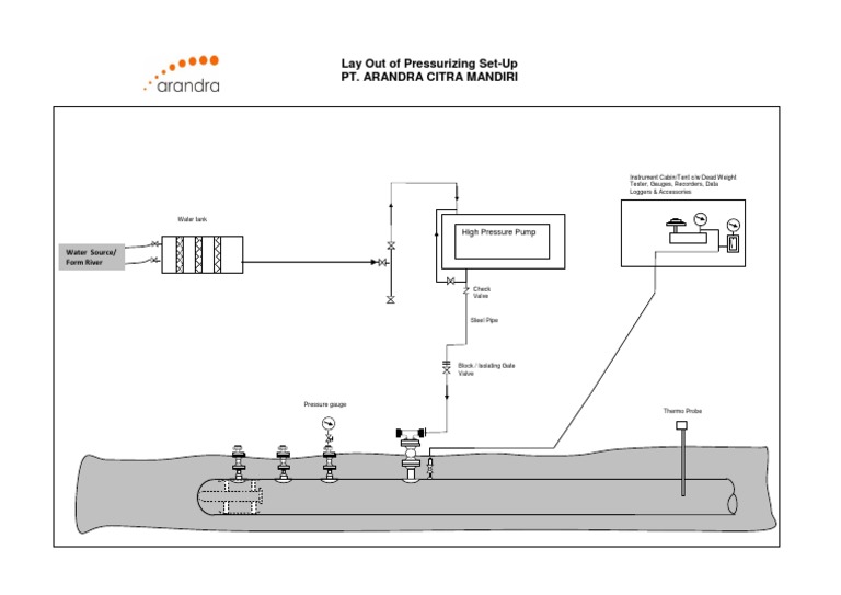 Layout of Equipment Hydrostatic Test | PDF