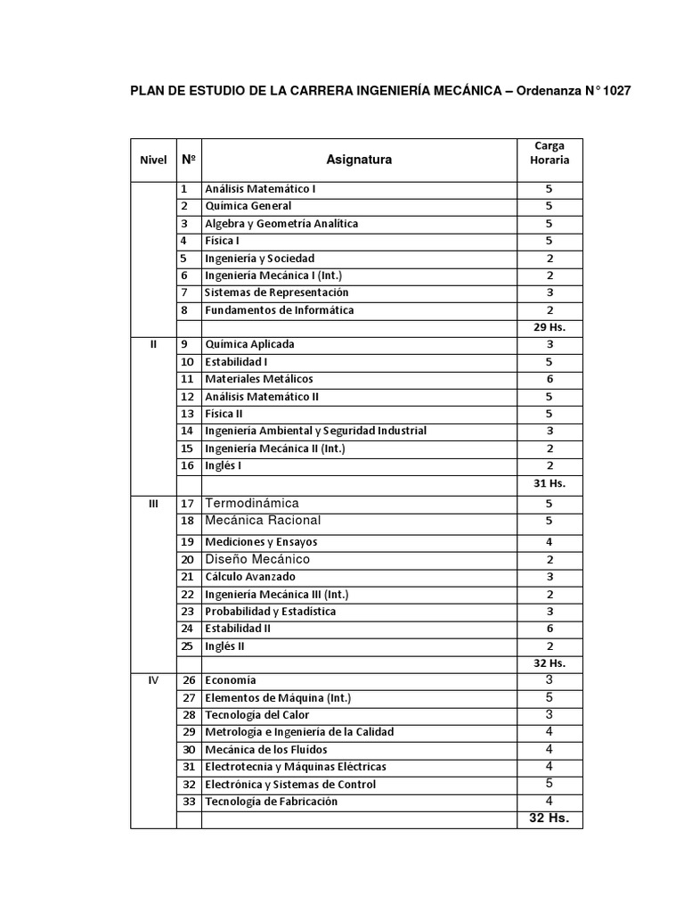 Plan de Estudio de Ingenieria Mecanica | PDF | Ingeniería mecánica | Ingeniería