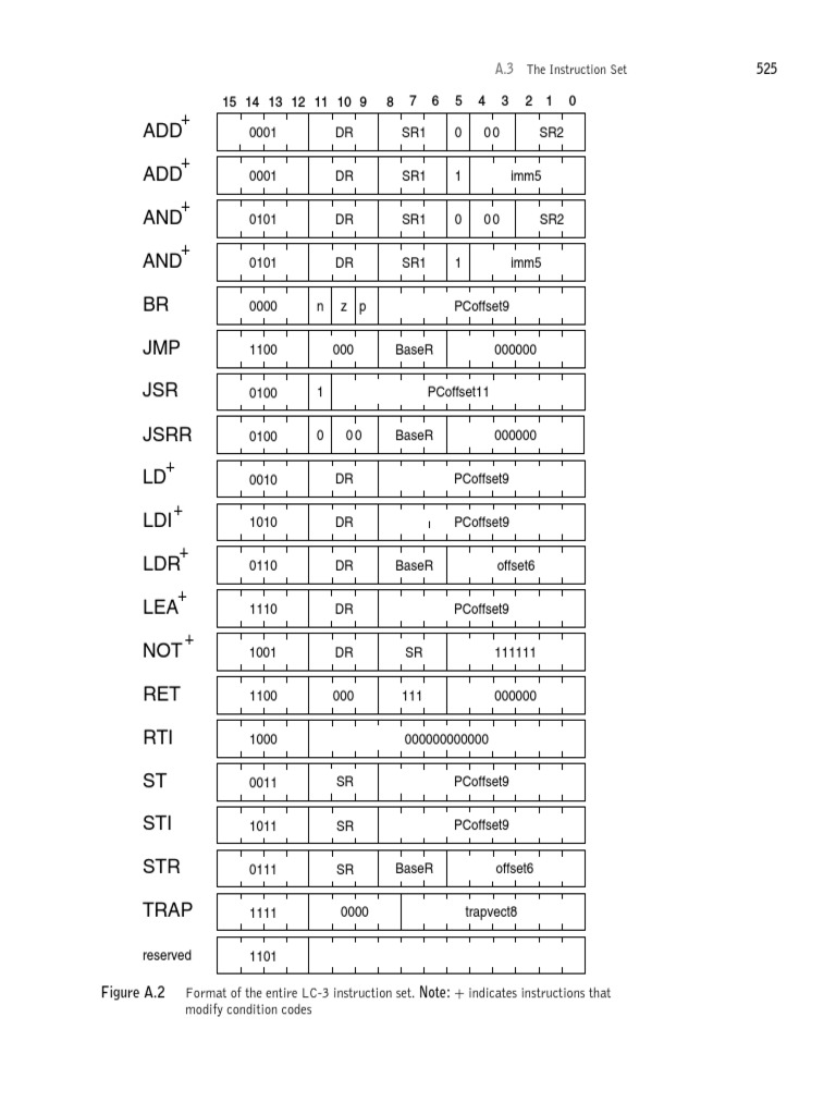 Phu Luc Tap Lenh LC3 Bang ASCII | PDF | Digital Typography | Computer ...