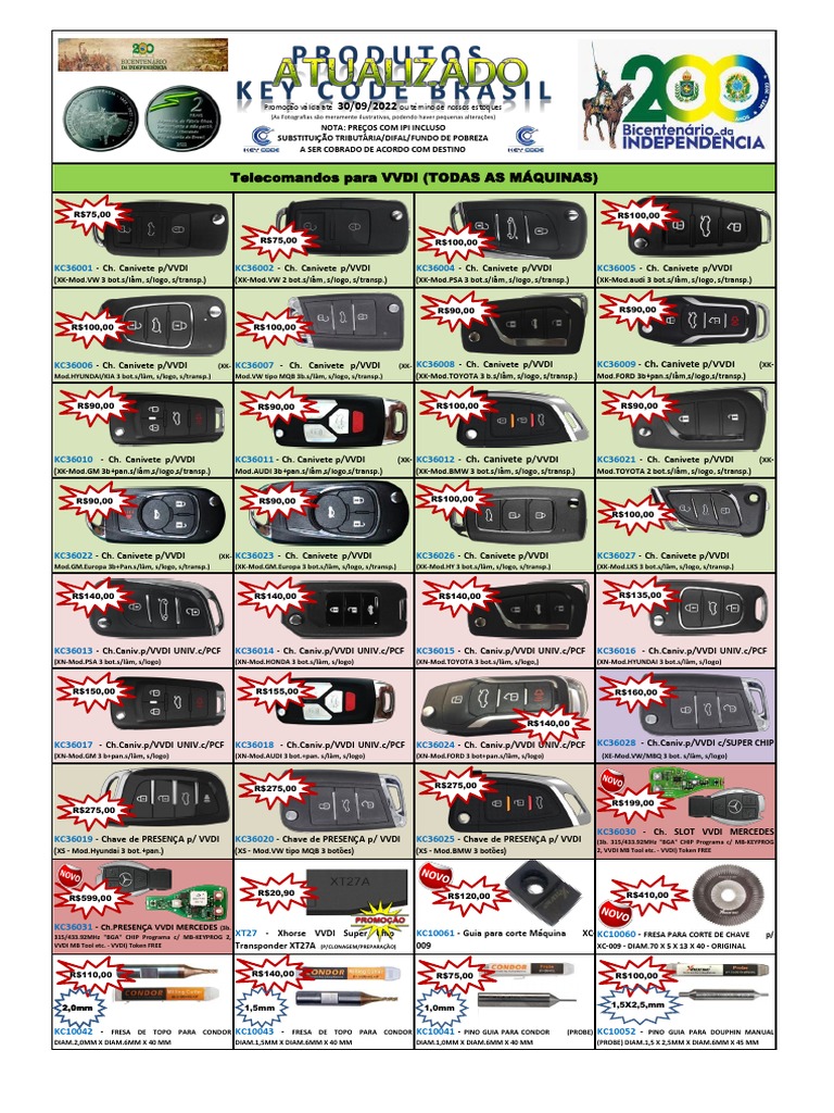 Keycode Tab de Venda Chaves Controles Atualizado Setembro 2022 | PDF ...
