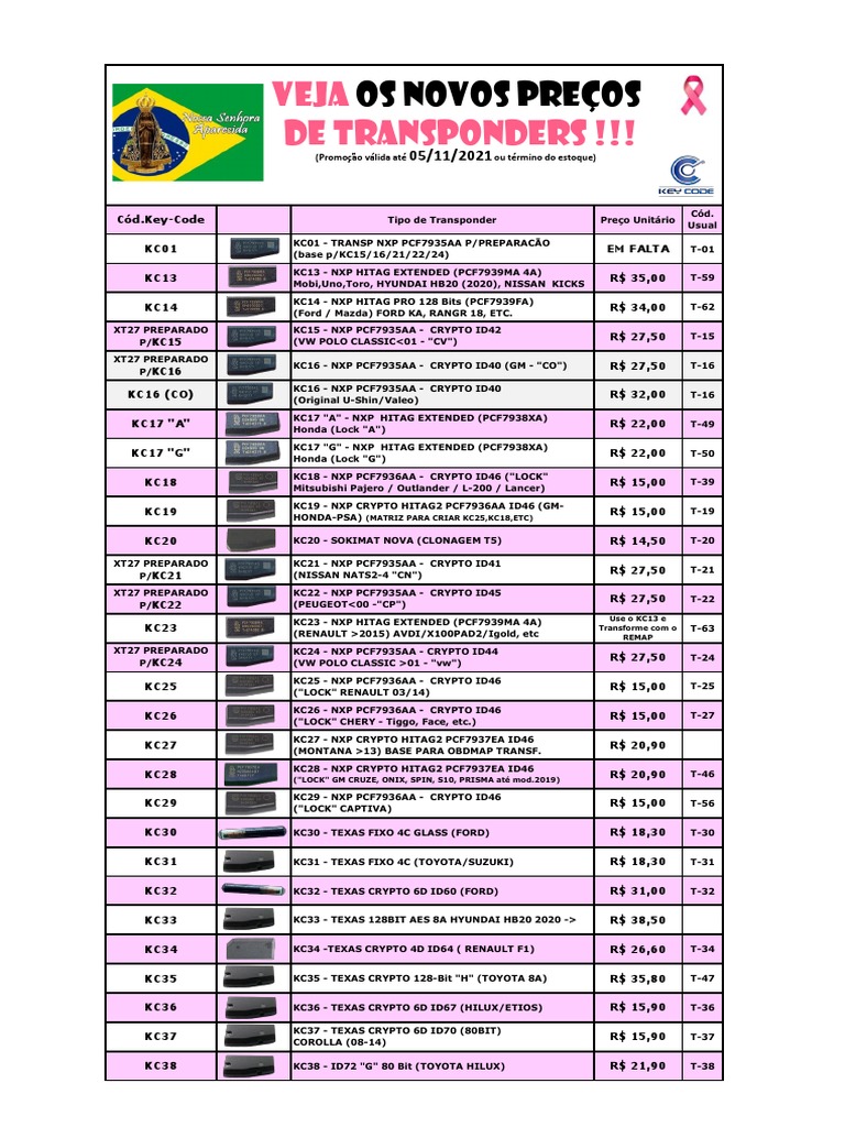 KEYCODE Tab de Venda Transponder OUTUBRO 2021 | PDF | Car Manufacturers ...