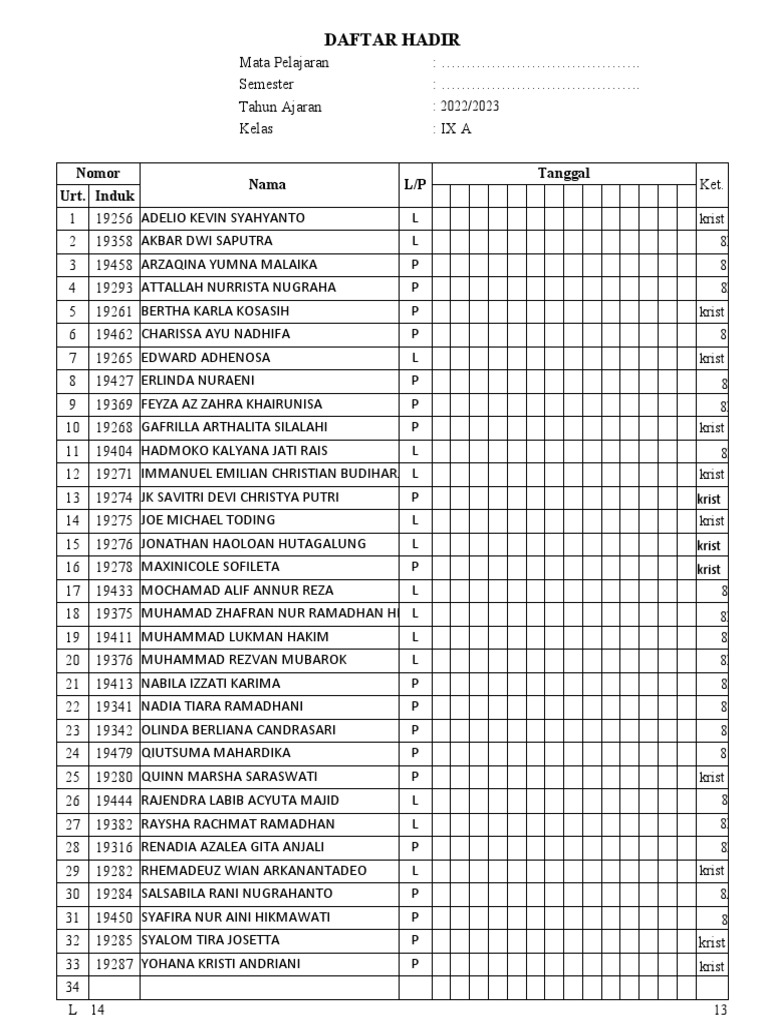 Daftar Hadir Kelas 2022-2023 Kelas Ix Sementara | PDF | Politik | Perjalanan