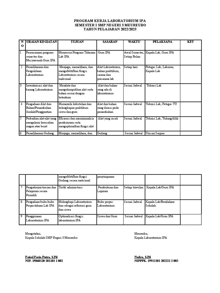 Program Kerja Lab IPA SMP | PDF