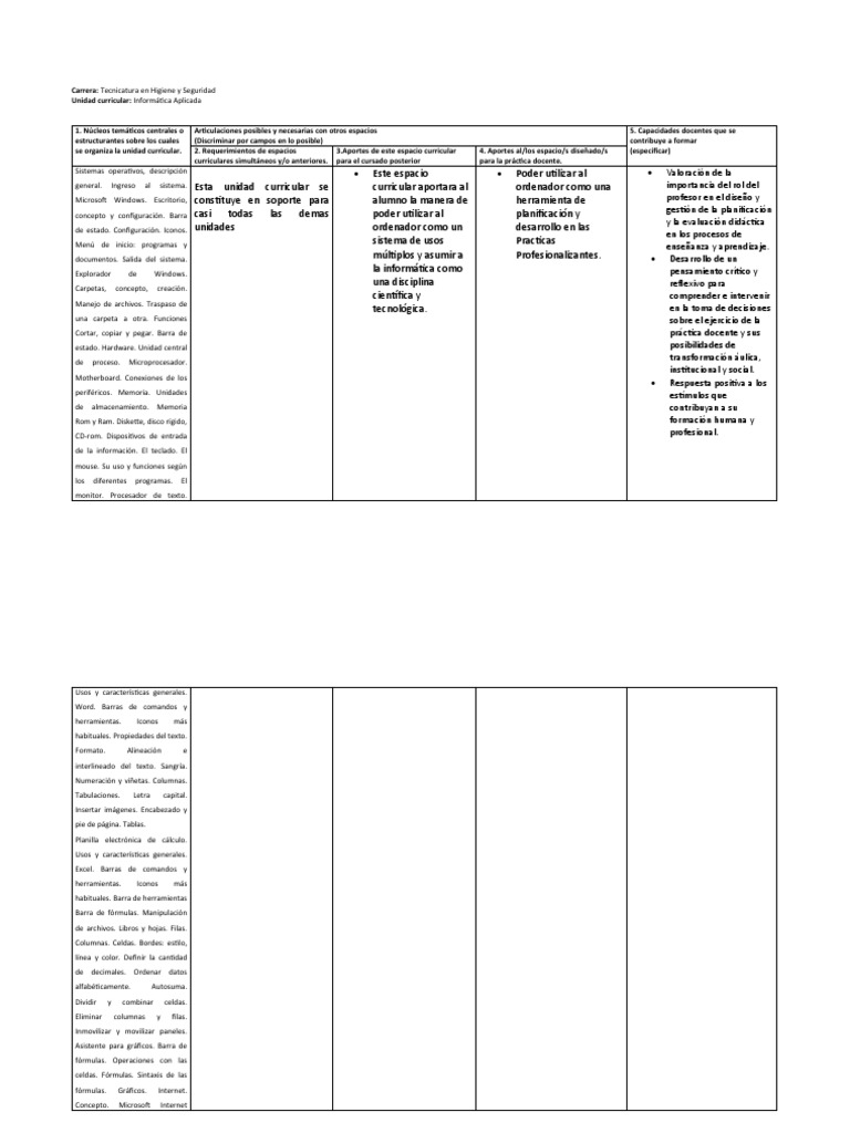 ANALIZADOR CURRICULAR Informatica Aplicada HyS | PDF | Maestros | Método de enseñanza
