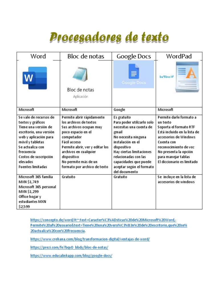 Procesadores de Texto | PDF | Tecnología