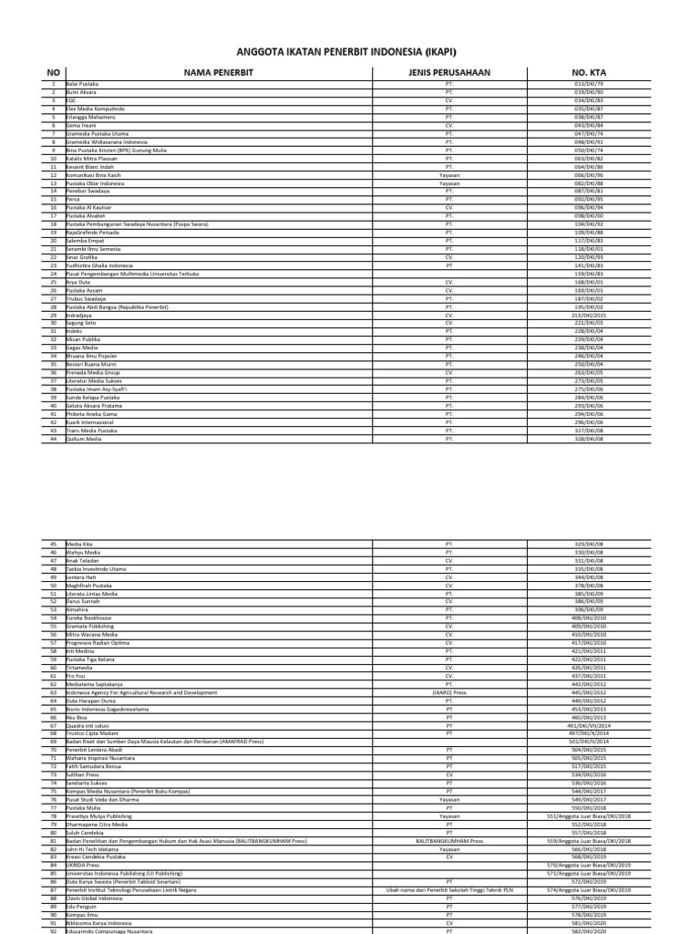Daftar Anggota IKAPI 2023 | PDF