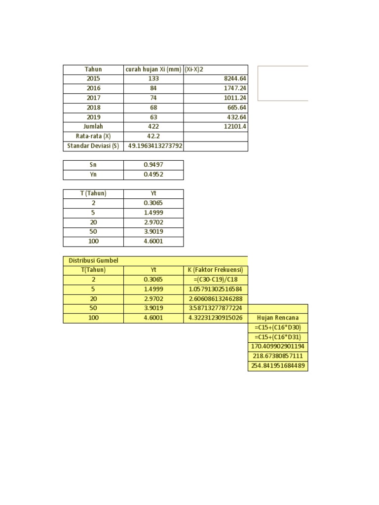 Perhitungan Distribusi | PDF