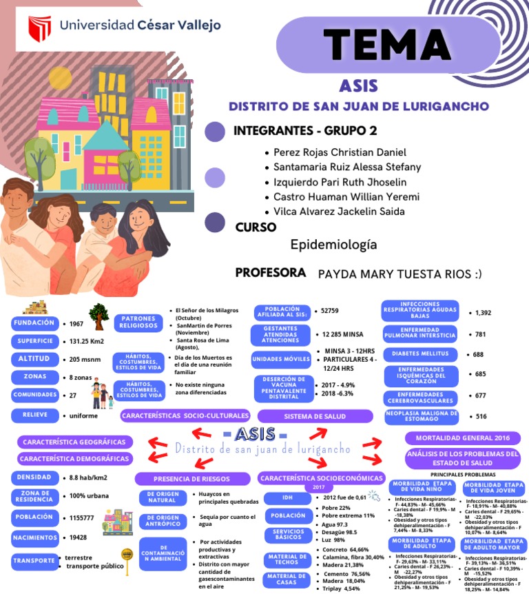 Asis | PDF | Cuidado de la salud | Causas de la muerte