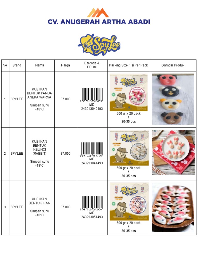 CV - AAA Produk List - Docx - Rev 5 | PDF