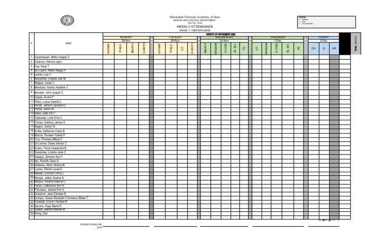 SHS Class Attendance 2022 2023 GRATEFUL | PDF