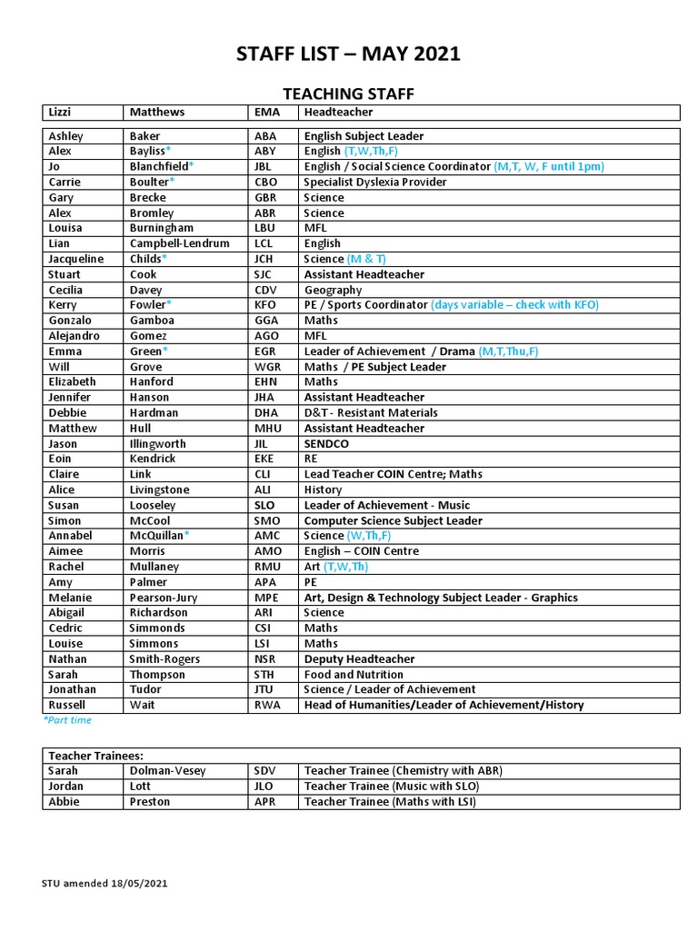 All Staff List May 2021 | PDF