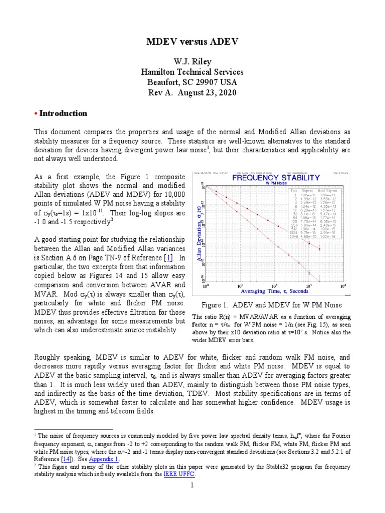 Mdev Versus Adev | PDF | Power Law | Variance