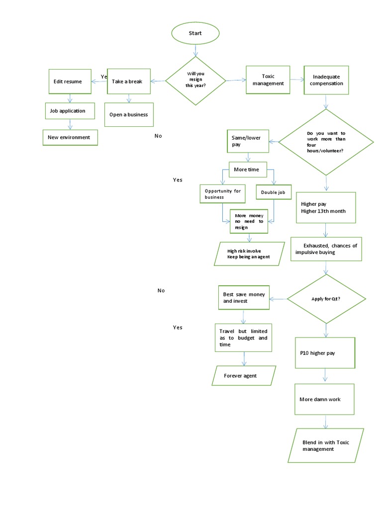Life Flowchart | PDF | Economies | Business
