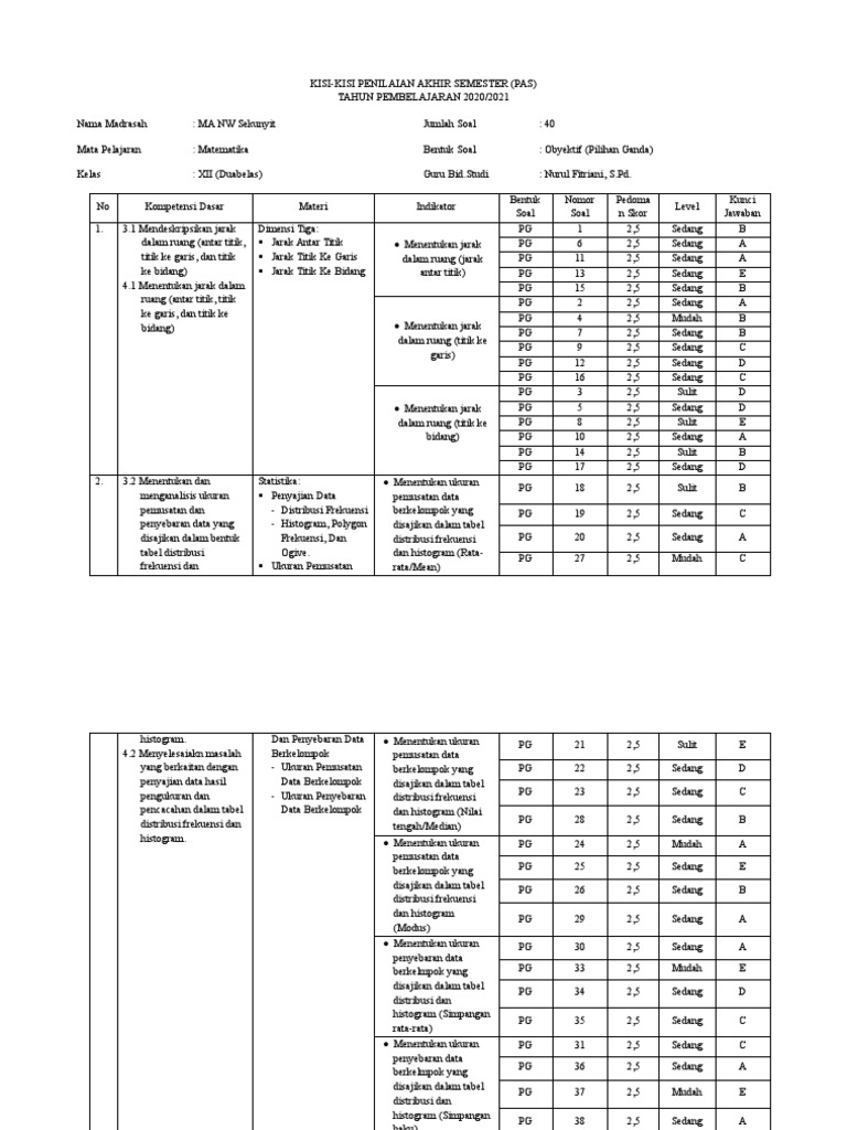Kisi-Kisi Pas Matematika Kelas Xii | PDF