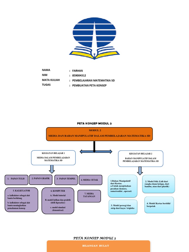 Analisis Media dan Bahan Manipulatif dalam Pembelajaran Matematika SD ...