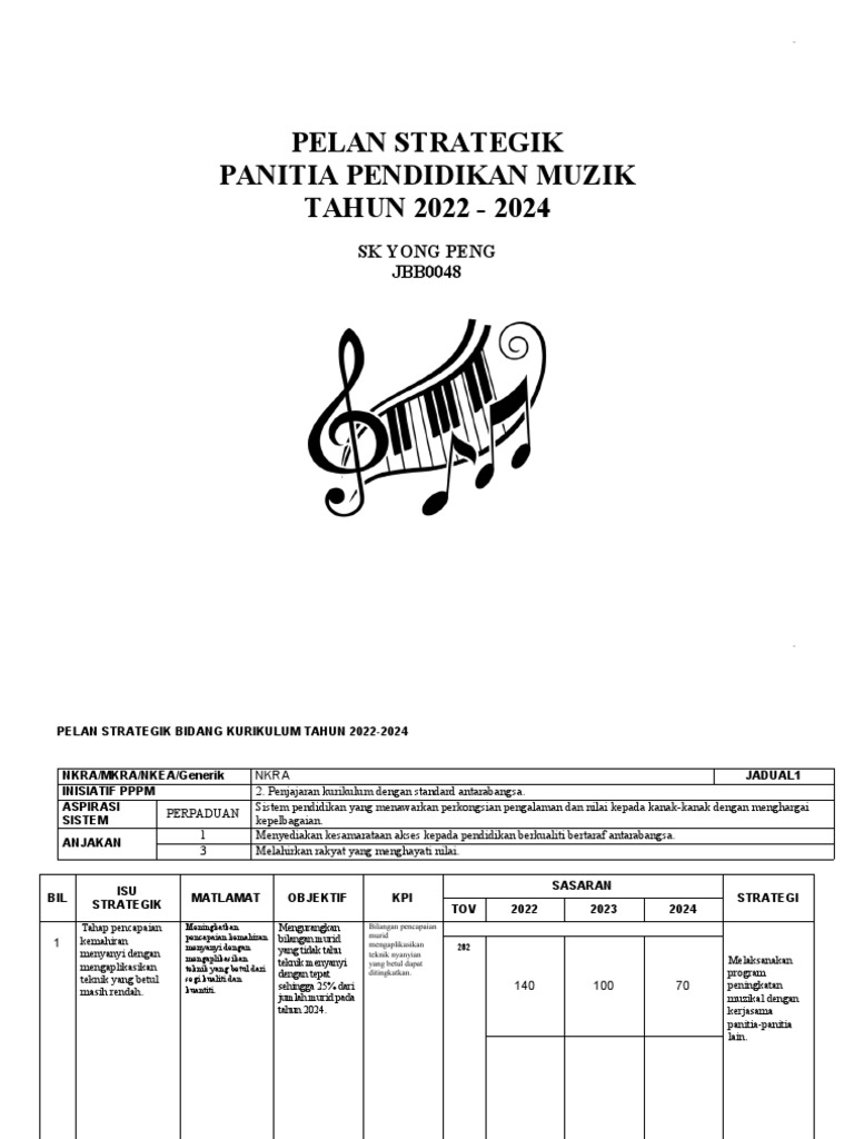 Pelan Strategik Panitia Pendidikan Muzik Skyp 2020-2022 | PDF