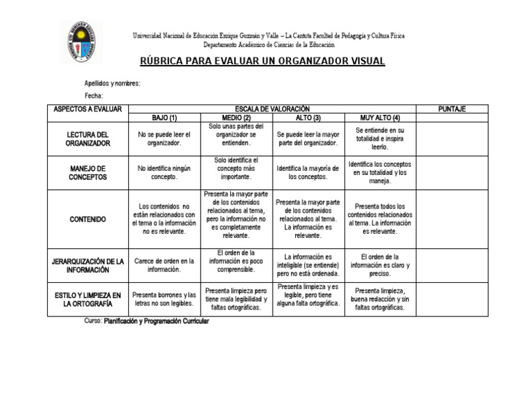 Rubrica para Evaluar Un Organizador Visual | PDF | Aprendizaje | Teoría ...